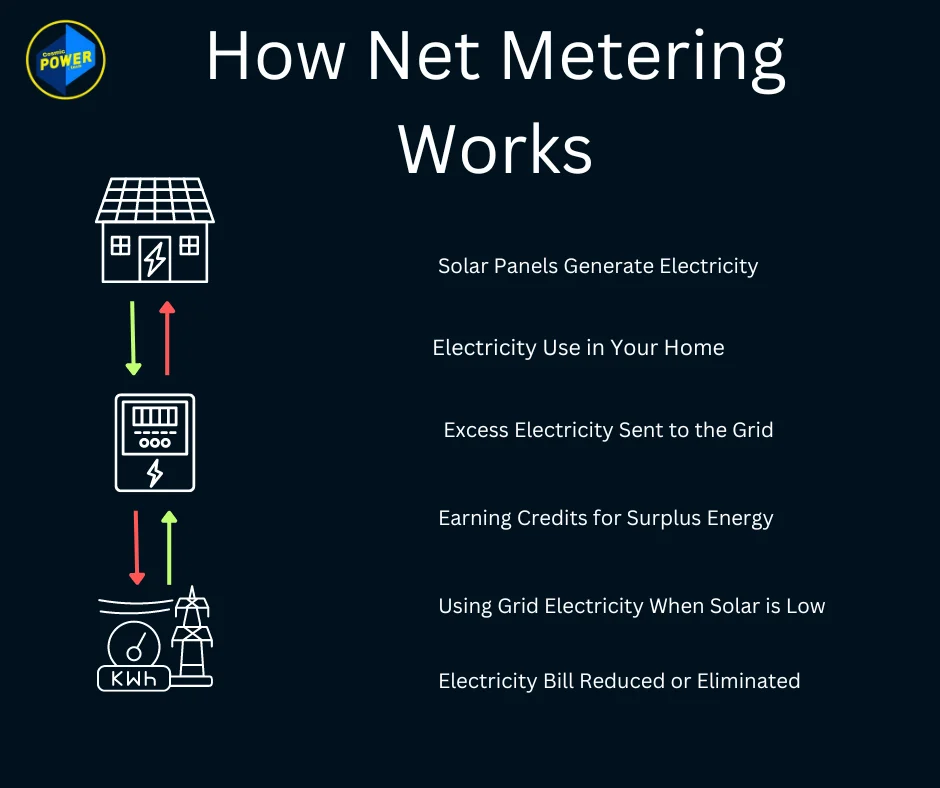 Understanding Solar Net Metering and How It Benefits You