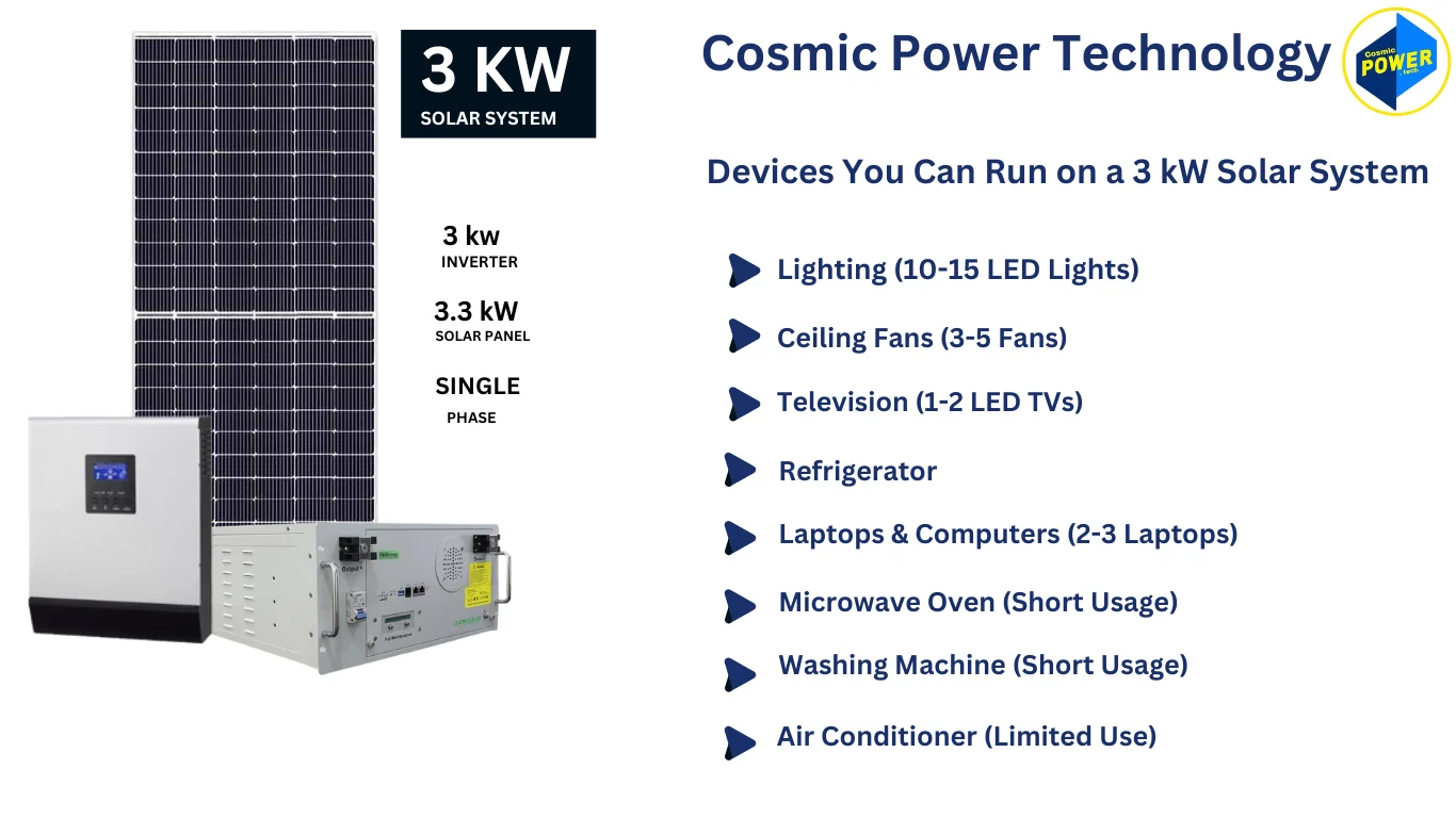 What Can a 3 kW Solar System Power? A Guide to Running Your Household ...
