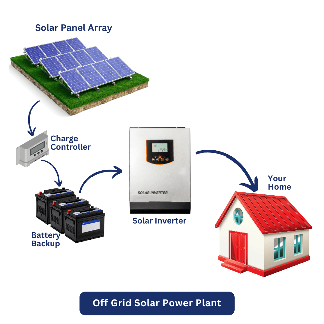 Everything You Need to Know About a 1.5 kW On-Grid Solar Panel System – Powered by Cosmic Power